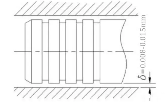 Comparison of the advantages and disadvantages of 3 types of cylinder ...
